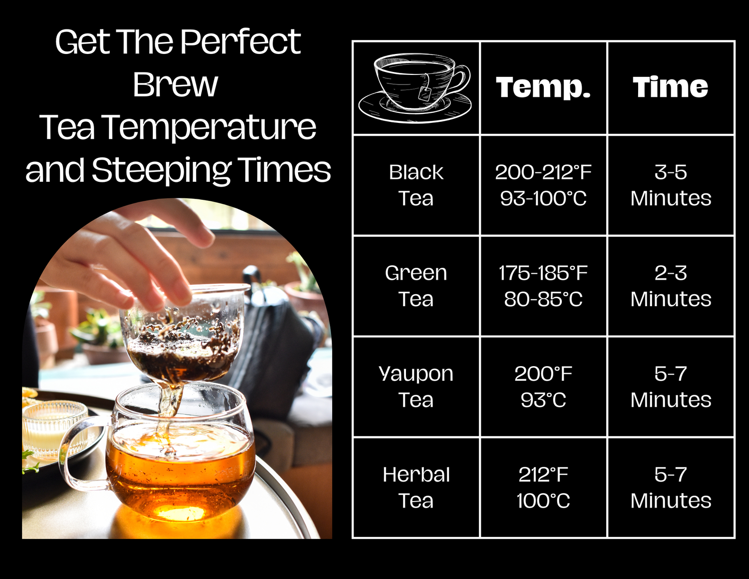 How to steep tea – Wynnwood Farms